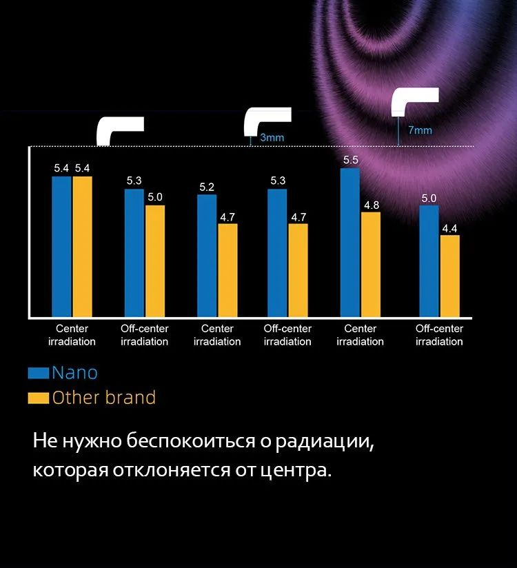 COXO DB686 NANO Быстрая полимеризационная лампа стоматологическое ...