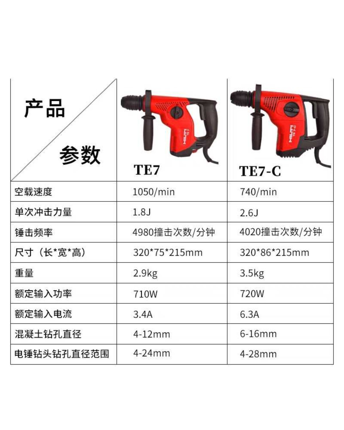 HILTI TE7-C Два или три перфоратора для пробивки бетона купить на OZON ...