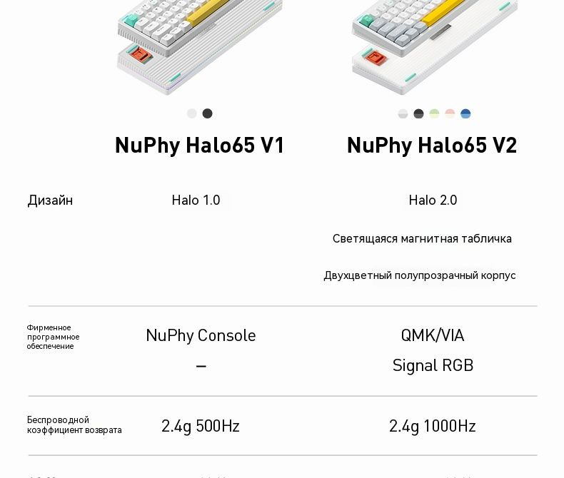 NuPhy Игровая клавиатура беспроводная Halo65 V2, (Nuphy Lemon ...