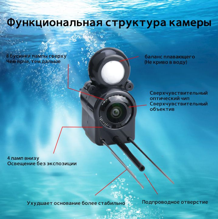 Подводная камера, разрешение 1024x768 по низкой цене с доставкой в ...