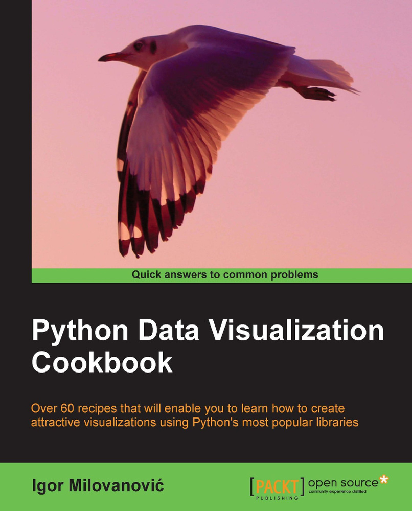 Python Data Visualization Cookbook купить на OZON по низкой цене (3119065267)