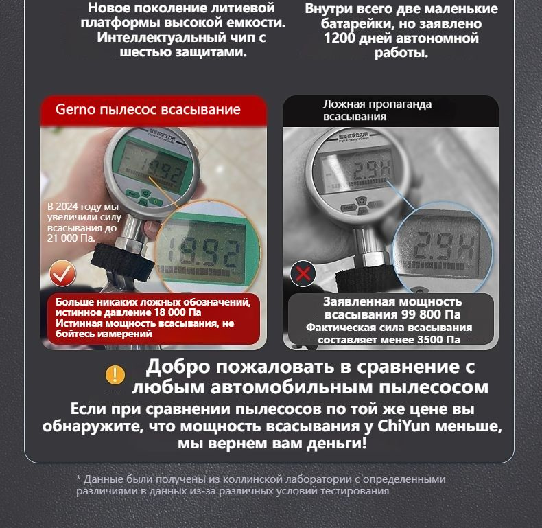 Пылесос для автомобиля ручной беспроводной/Автопылесос беспроводной ...