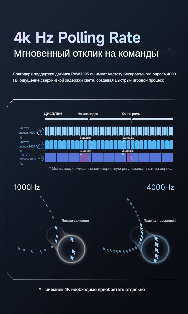 Игровая мышь беспроводная беспроводная MCHOSE-A5 , голубой,A5 V2 Ultra купить c доставкой на ...