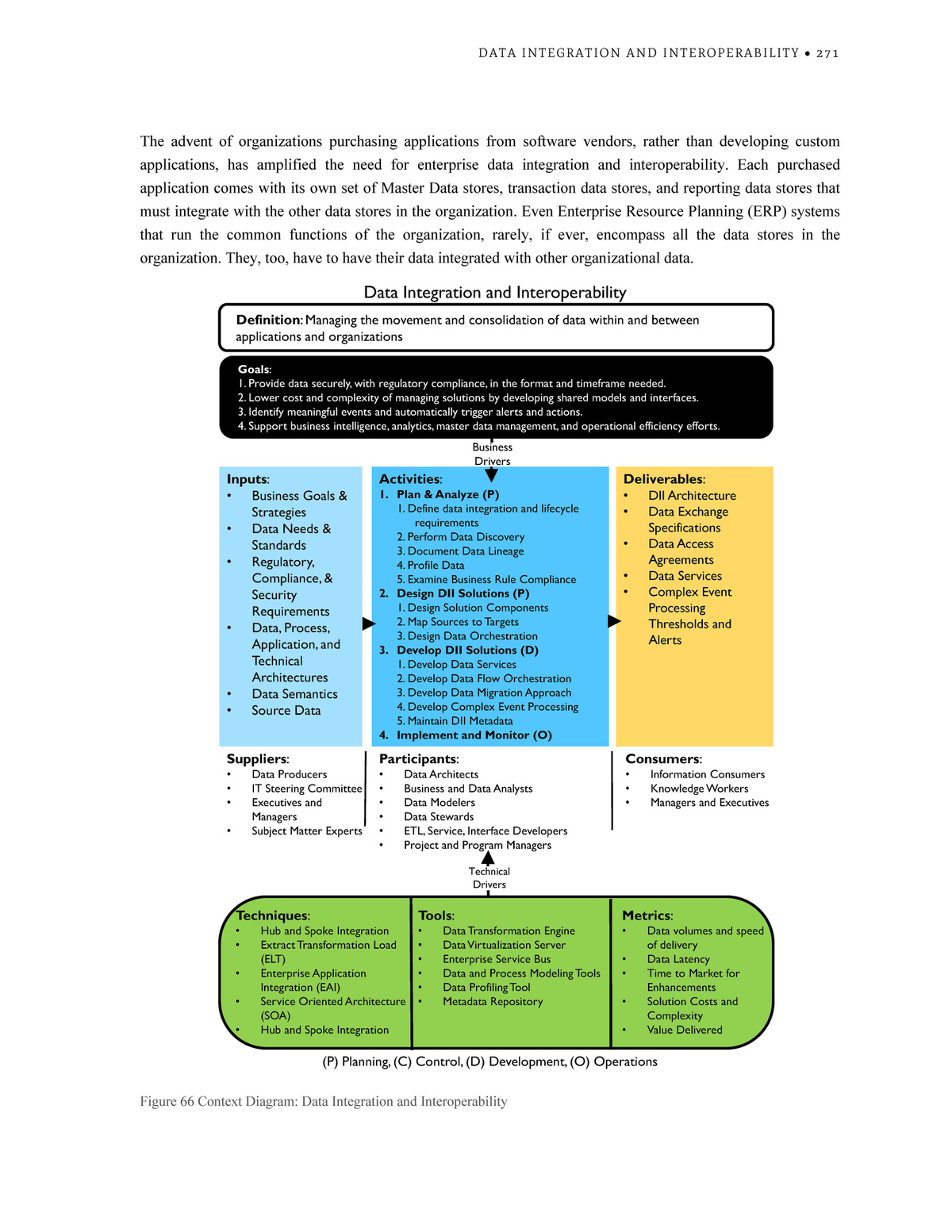 DAMA-DMBOK: Data Management Body of Knowledge / Бумажная книга купить ...