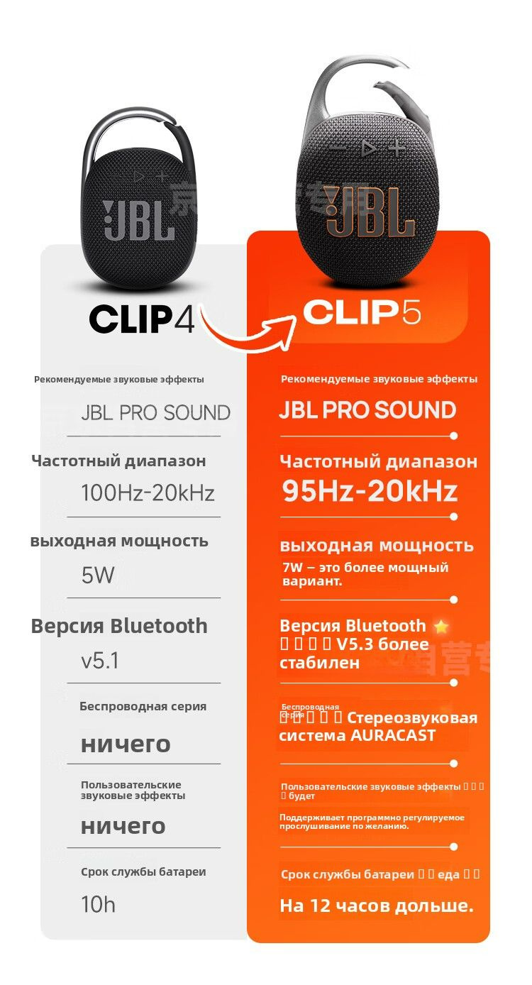 JBL CLIP5 Беспроводной портативный динамик купить на OZON по низкой ...