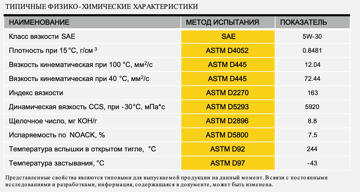 Масло моторное ROLF GT 5W-30 Синтетическое 4.0000000000000000000 л ...