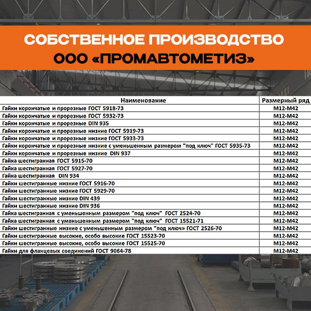 Гайка низкая М20х1,5 ГОСТ 5916-70,5929-70 (DIN 439) в цинке, мелкий шаг ...