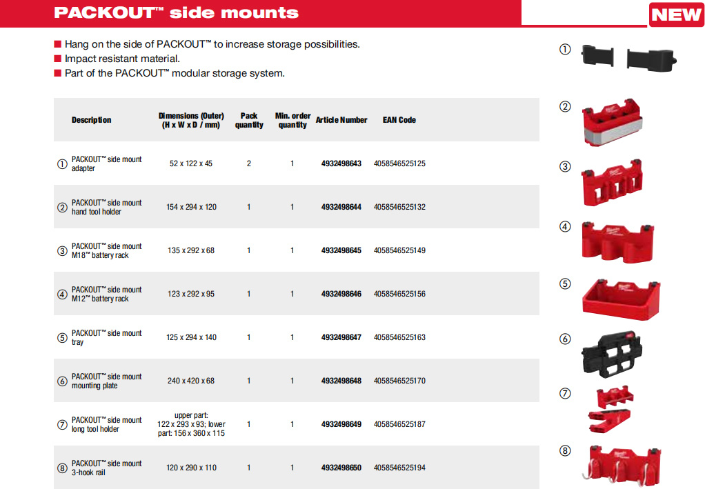 Milwaukee 4932498648 PACKOUT Компактная пластина для ящика для ...