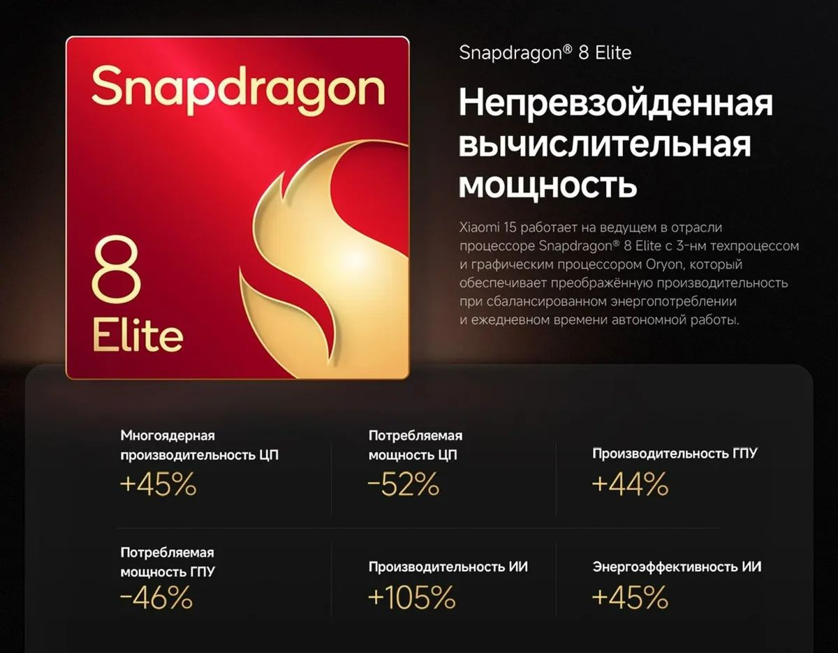 Смартфон Xiaomi 151 256 ГБ 12 ГБ Черный 6.36 OLED/AMOLED 15 купить c ...