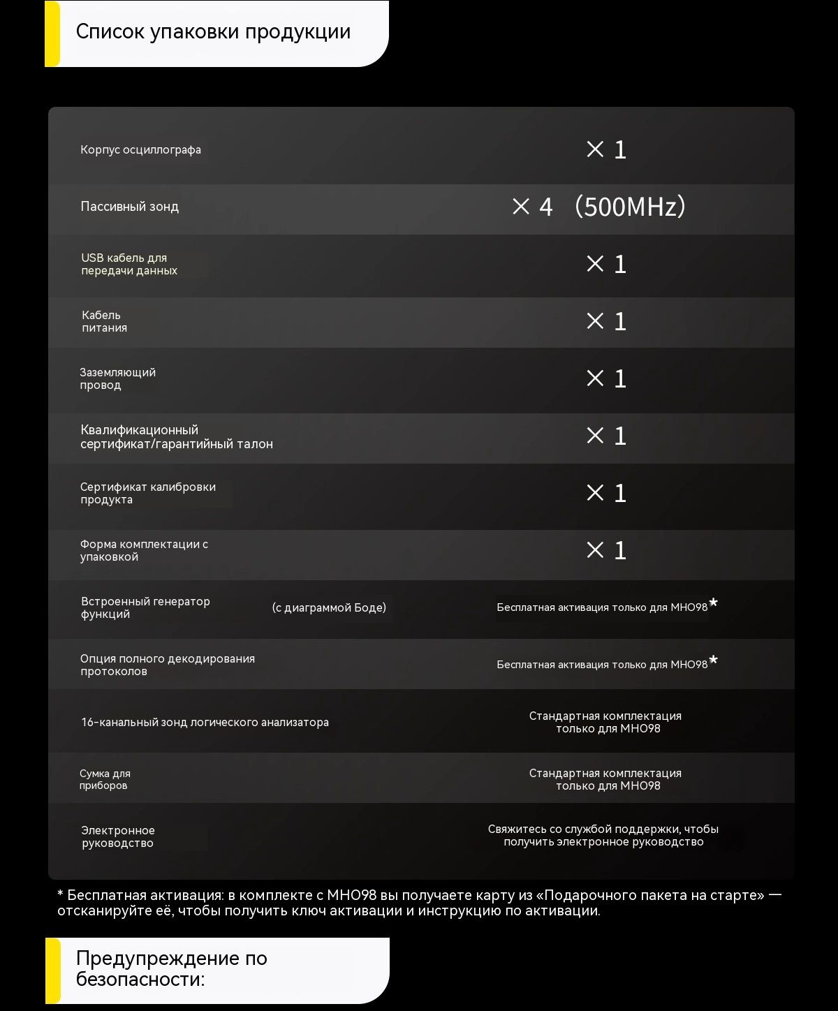 RIGOL MHO98 (1 ГГц, 4 канала) купить на OZON по низкой цене (3076099901)