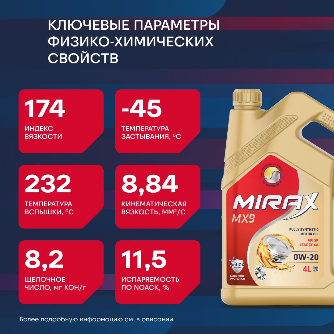Масло моторное MIRAX 0W-20 Синтетическое - купить в интернет-магазине ...