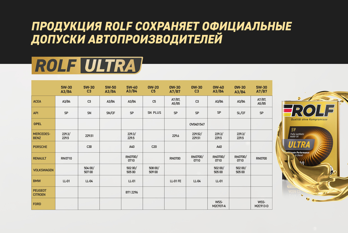 Масло моторное ROLF ULTRA 0W-30 Синтетическое 5 л 100182 купить c доставкой на OZON по низкой ...