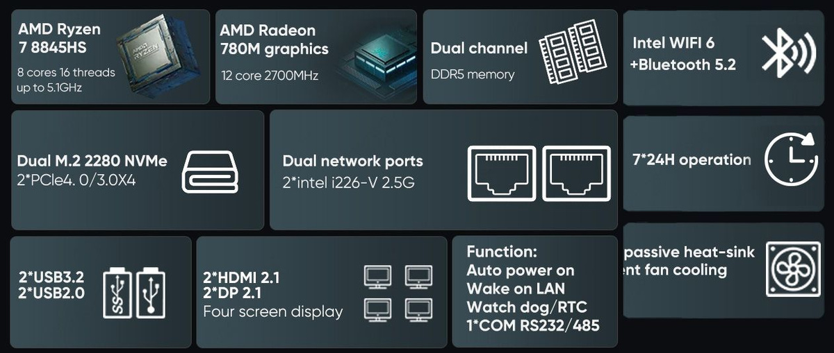 TOPTON Мини-ПК FU03 (AMD Ryzen 7 8845HS, RAM Отсутствует, AMD Radeon 780M, Windows 11 Pro), FU03 ...