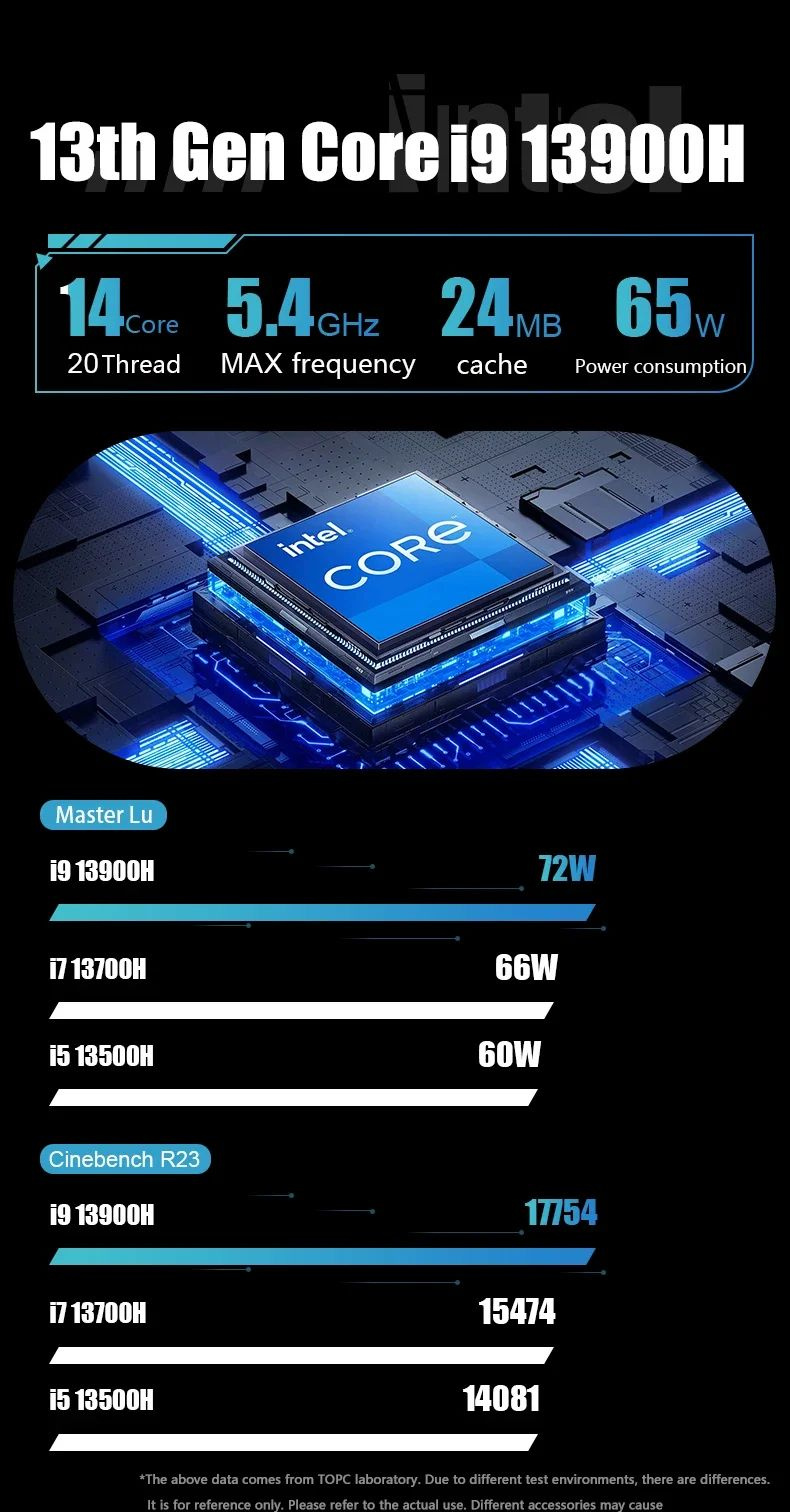 Мини-ПК intel i5 13500H мини ПК (Intel Core i5-13500H, RAM Отсутствует ...