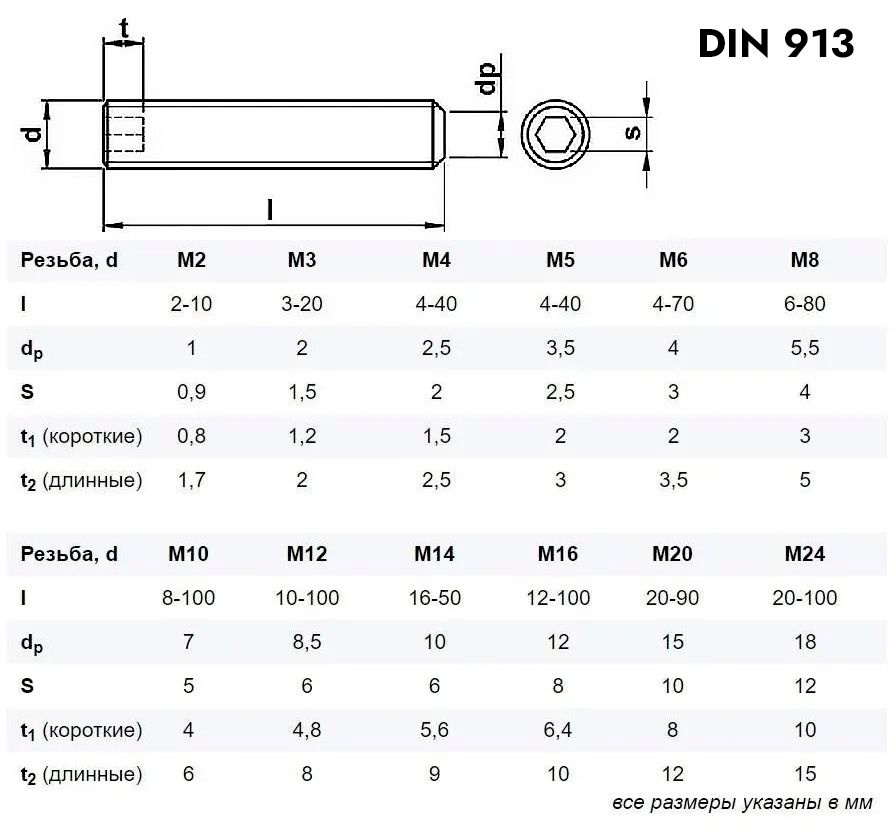 Винт M3 x 3 x 10 мм, головка: Потайная, 50 шт. купить на OZON по низкой цене (2834969986)