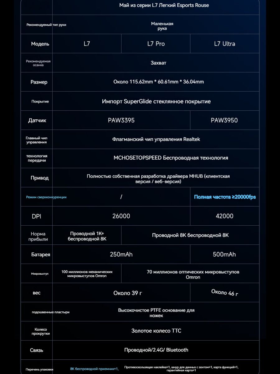 Игровая мышь беспроводная MCHOSE беспроводная MC-L7-011 , черный, темно-коричневый,MC-L7-001 ...