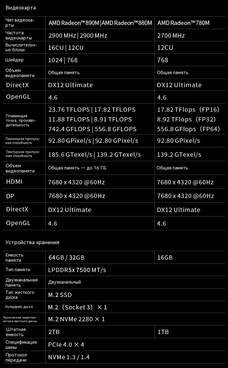 GPD win mini 2025 7-дюймовая игровая консоль Миниатюрная портативная ...