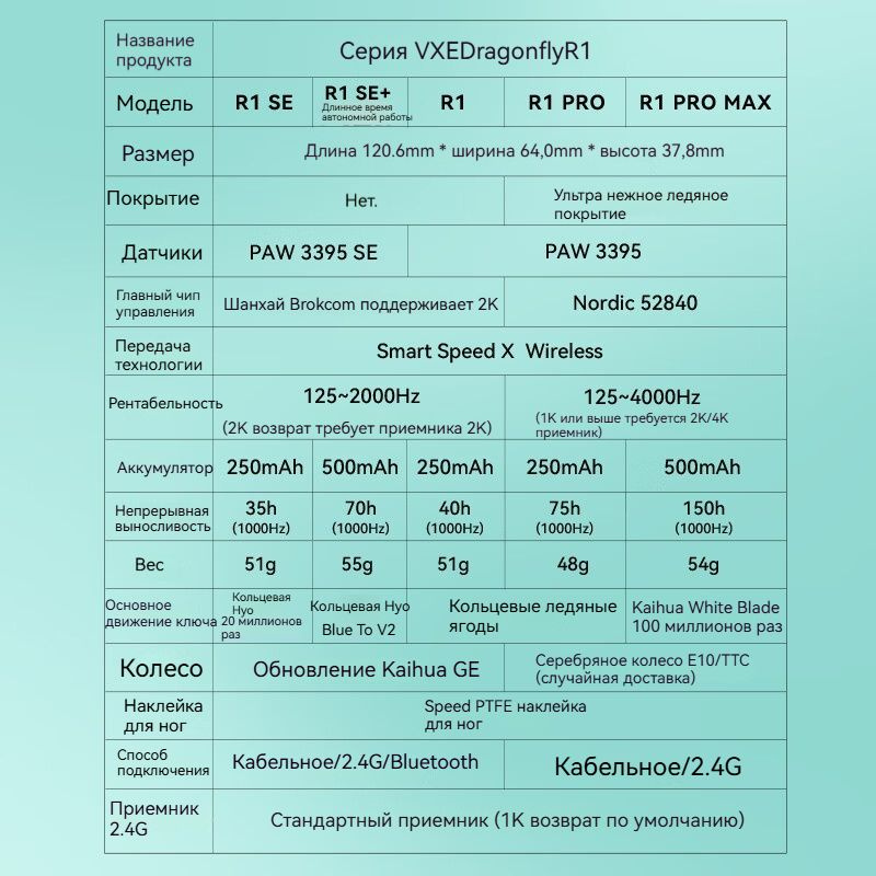 Игровая мышь беспроводная беспроводная R1 , черный,VXE R1 PRO MAX ...