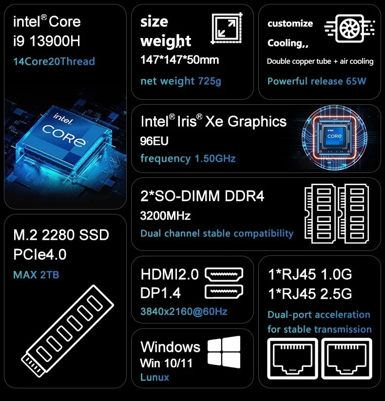 Мини-ПК intel i5 13500H мини ПК (Intel Core i5-13500H, RAM Отсутствует ...