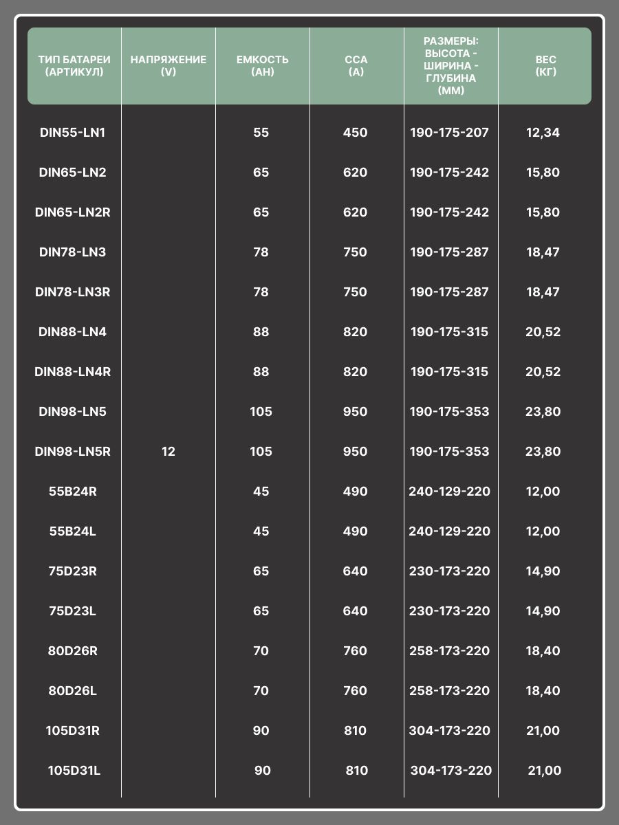 Аккумулятор автомобильный 88 Ач 820 А обратная полярность DOMEI LN4 ...