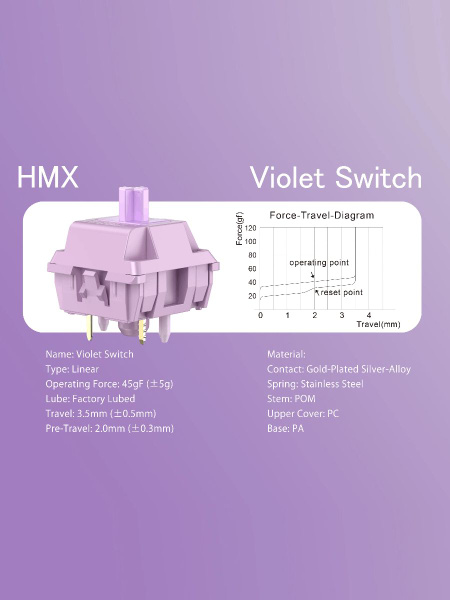 Характеристики Механические переключатели (свитчи) WOB HMX Violet, 90 ...