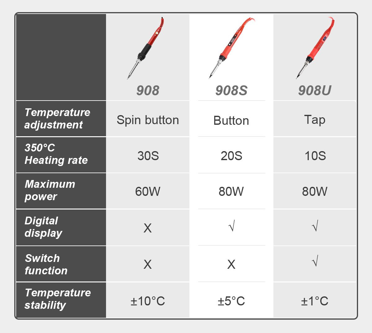 JCD Паяльник 80 Вт, Керамический нагреватель, 2 предметов купить на OZON по низкой цене (2579536887)