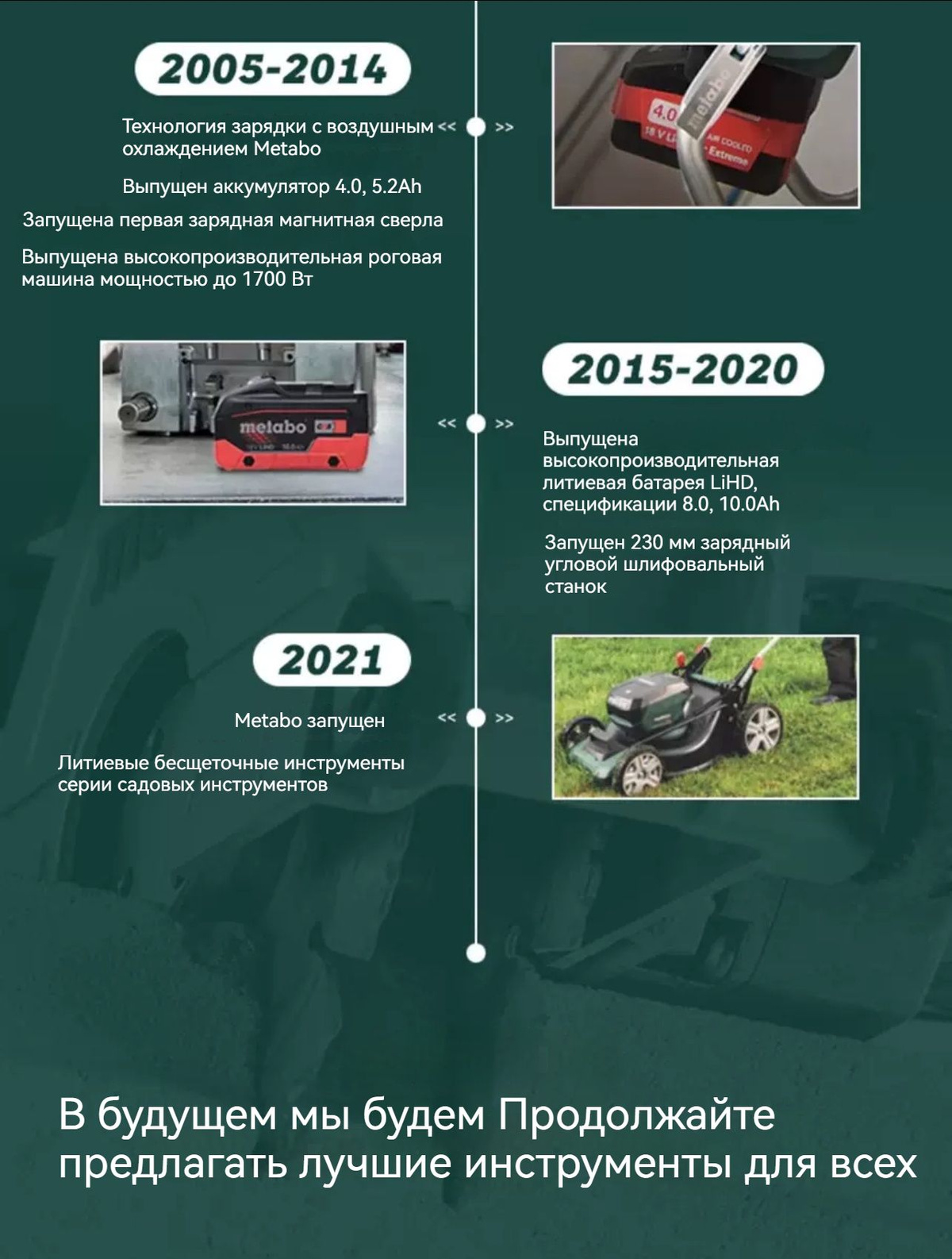 Metabo KSU 251 Подставка для торцовочной пилы купить на OZON по низкой цене (3051813659)