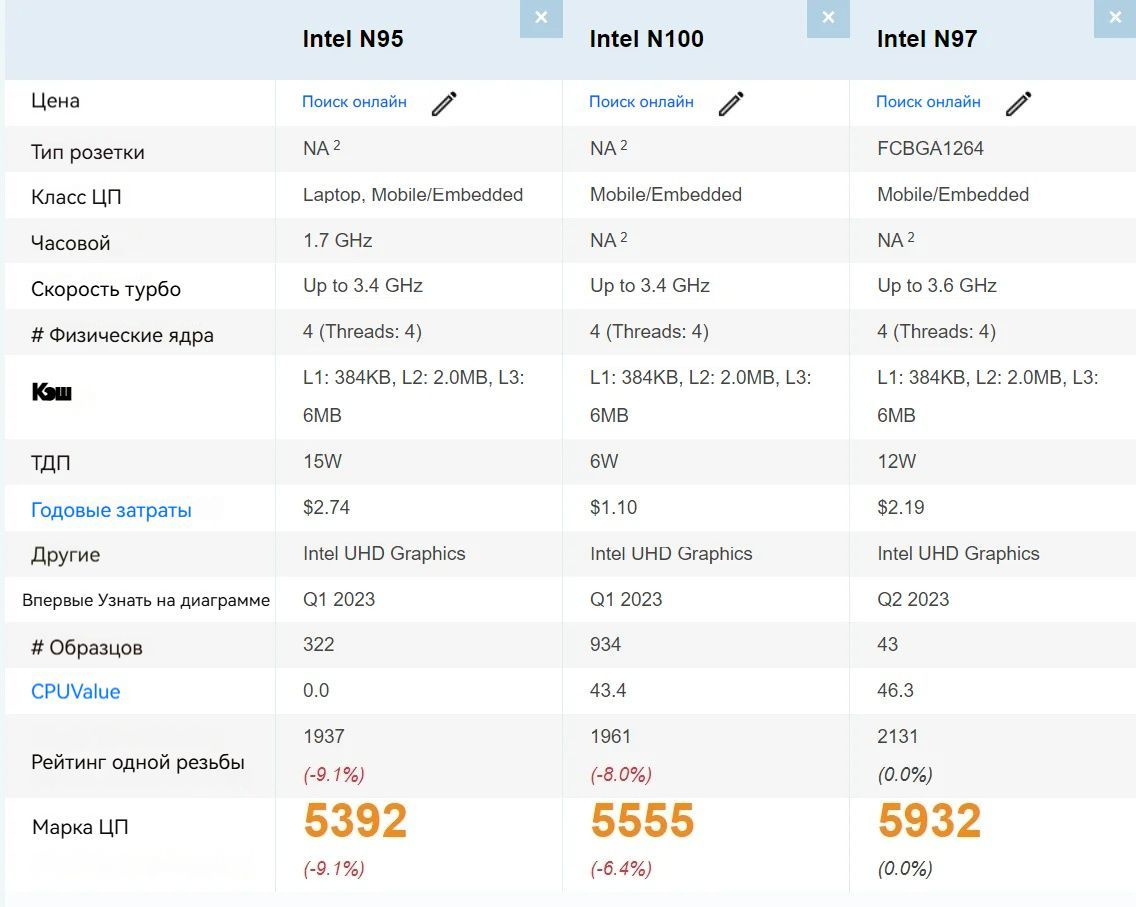 Мини-ПК (Intel N150, RAM Отсутствует, Intel Graphics, Windows 11 Pro ...