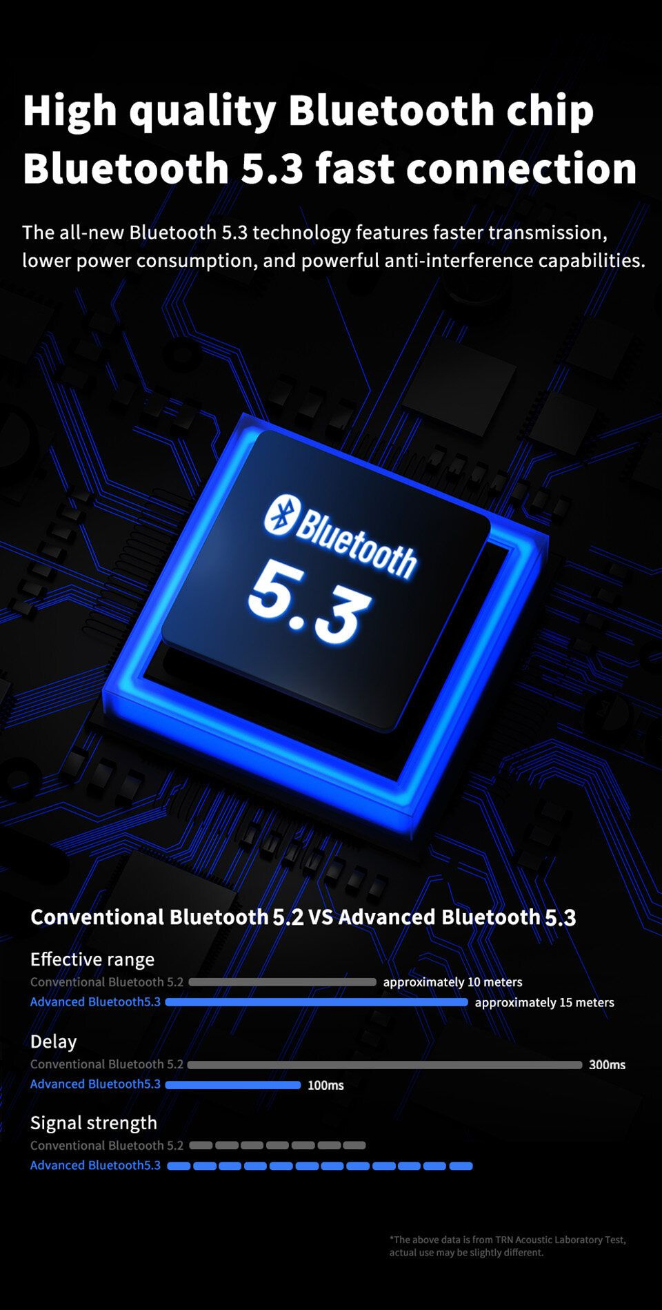 Коробка для хранения наушников FAAEAL с ушными крючками TRN BT20 Pro с ...