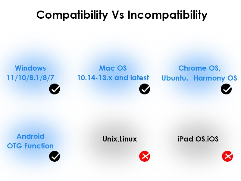 Адаптер WAVLINK USB C к DisplayPort DisplayLink Dual 4K @ 60 Гц HDMI для Windows и Macbook M1/M2 ...