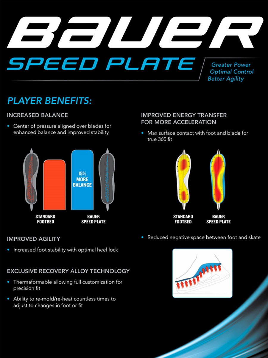 Термоформуемая стелька BAUER SPEED PLATE (Без коробки) купить на OZON ...
