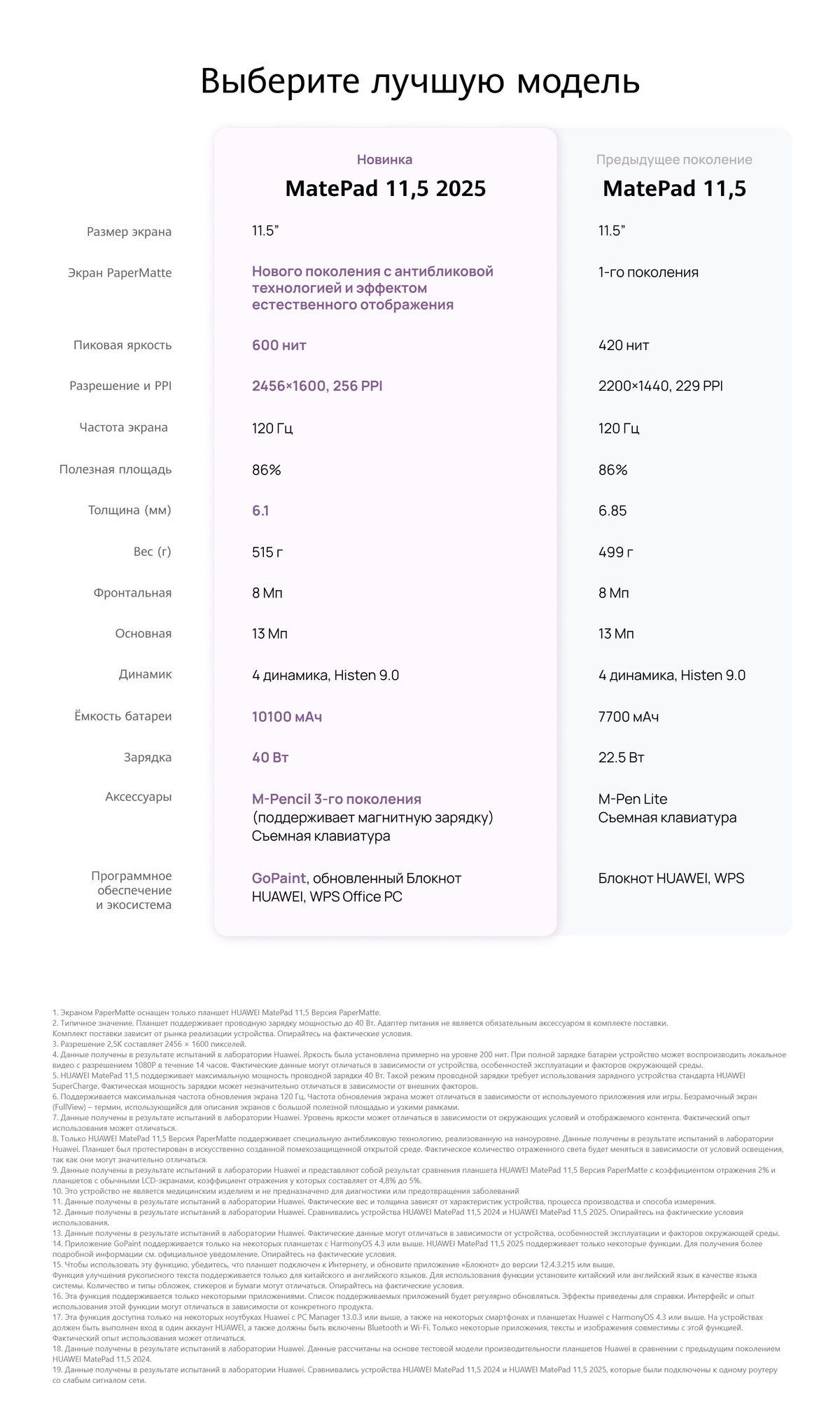 HUAWEI Планшет Matepad 11.5-1 11.5" IPS 2456x1600 256 ГБ 10100 серый, светло-серый купить c ...