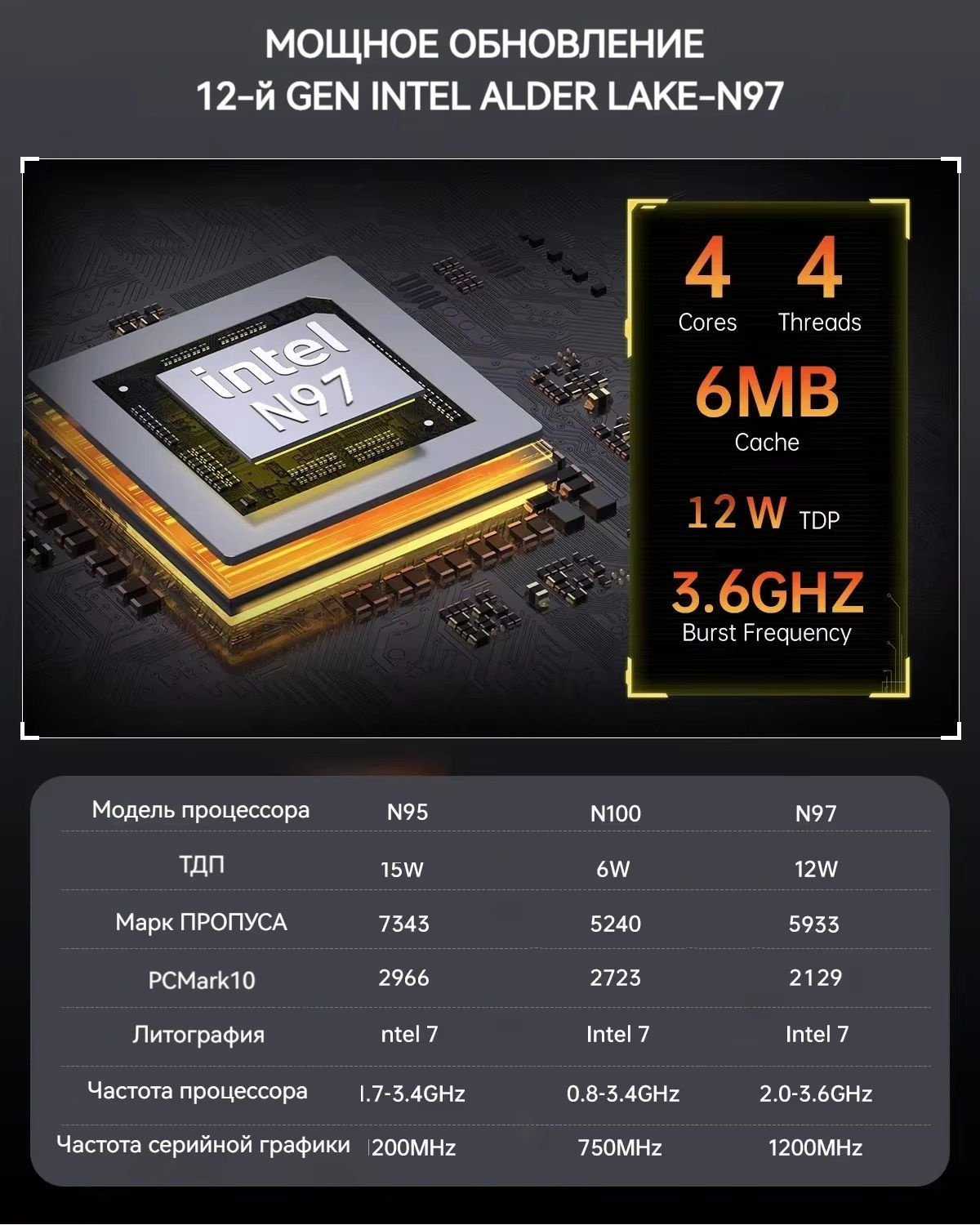 Мини-ПК (Intel N150, RAM Отсутствует, Intel Graphics, Windows 11 Pro ...