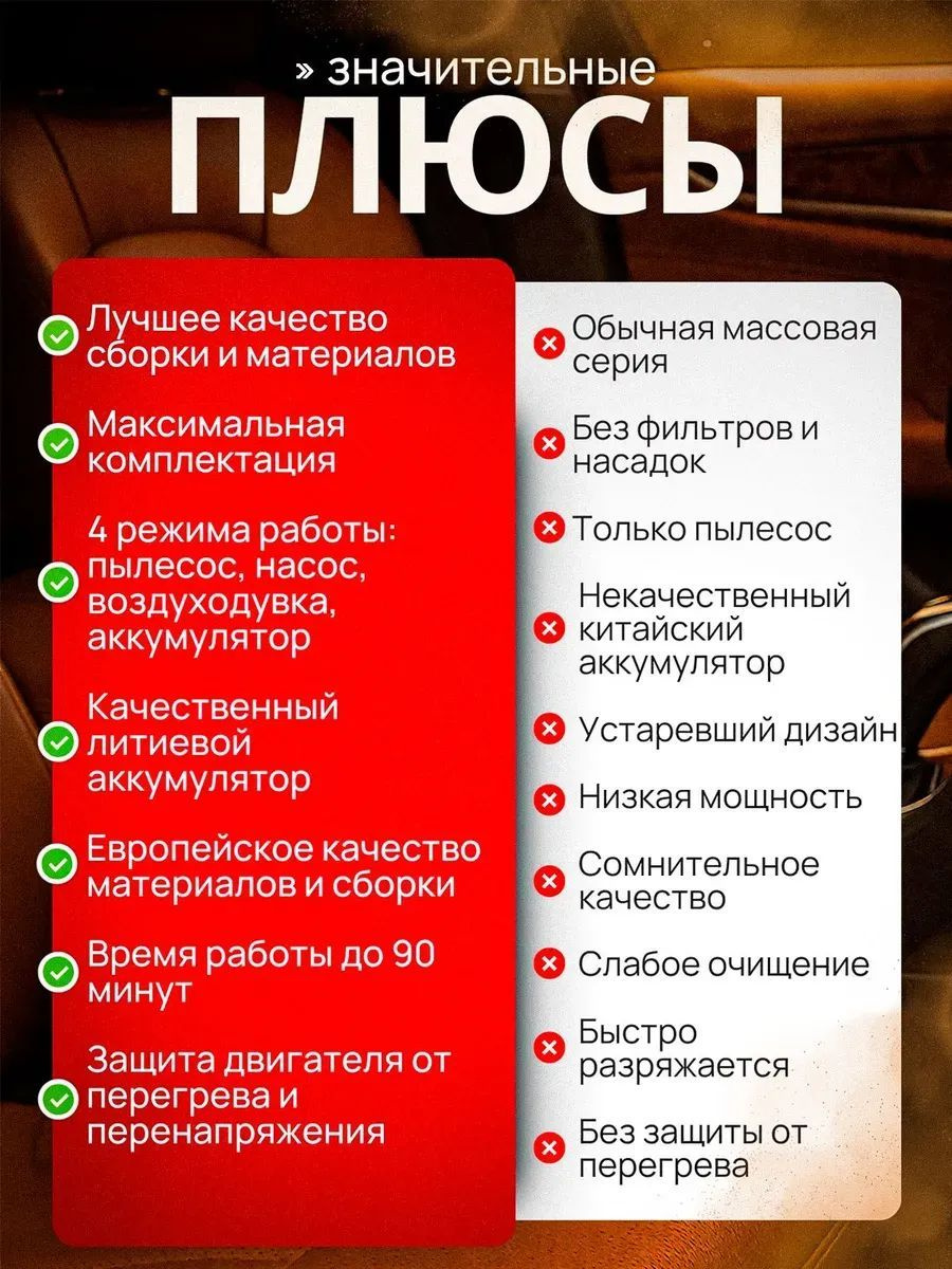 Пылесос для автомобиля беспроводной VELIRON купить на OZON по низкой ...