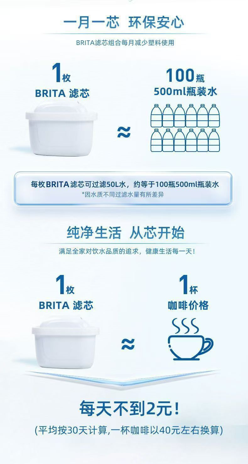 Картридж Brita Maxtra универсальный.12 шт. купить на OZON по низкой ...
