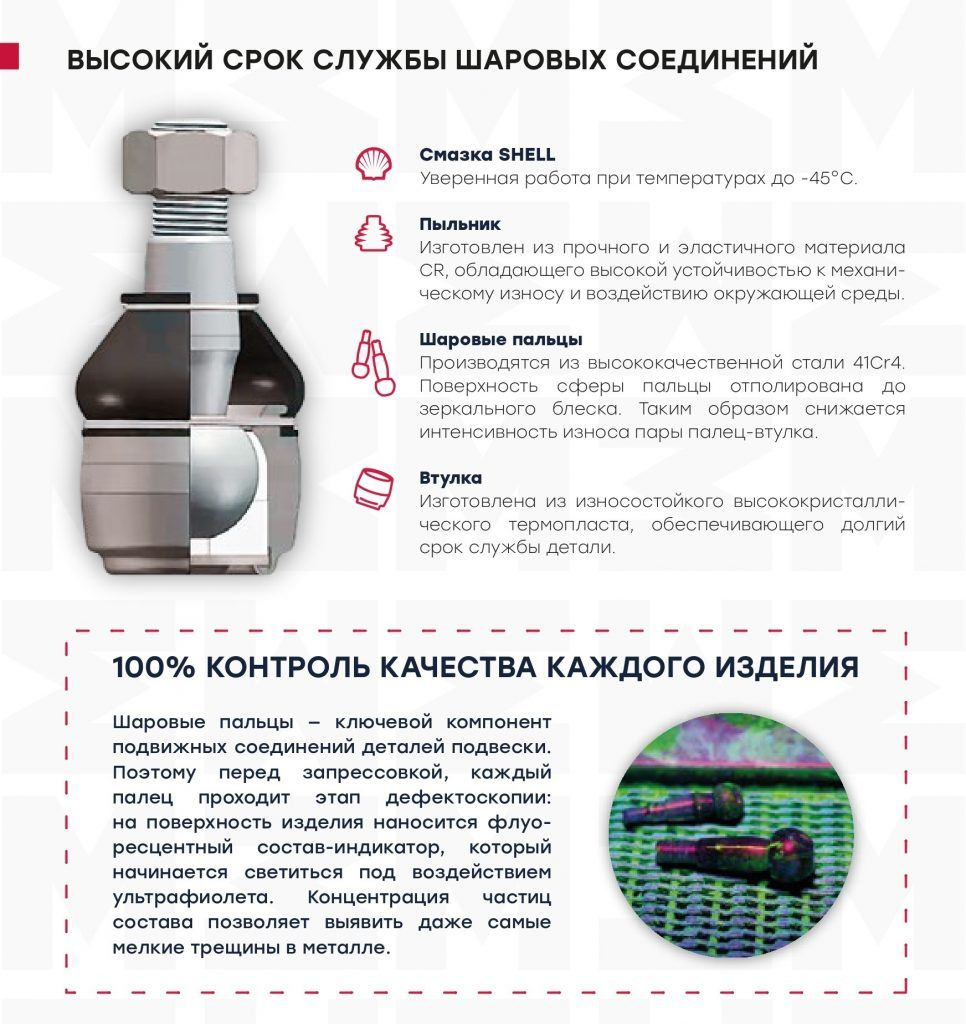 Стойка стабилизатора Citroen Ситроен C4 Peugeot Пежо 307 1614281180 ...