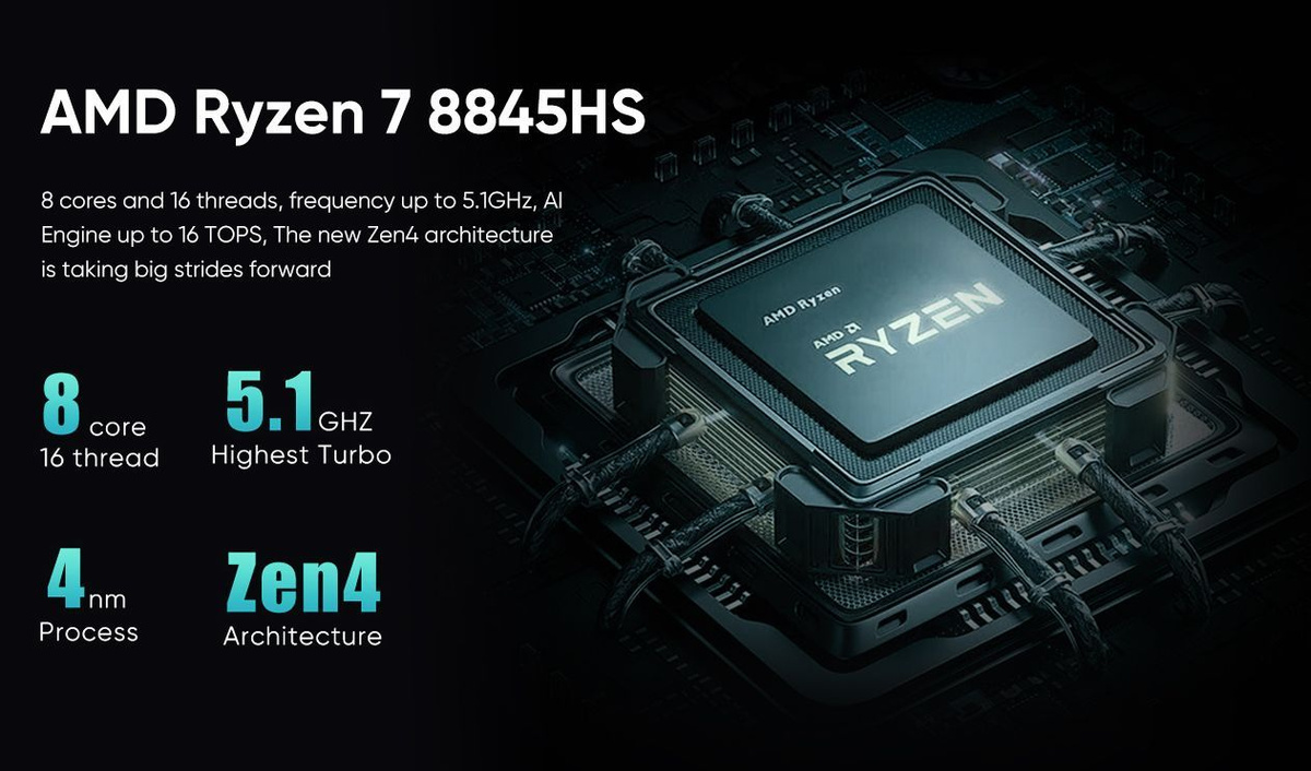 TOPTON Мини-ПК FU03 (AMD Ryzen 5 7540U, RAM 64 ГБ, SSD 4096 ГБ, AMD Radeon 740M, Windows 11 Pro ...