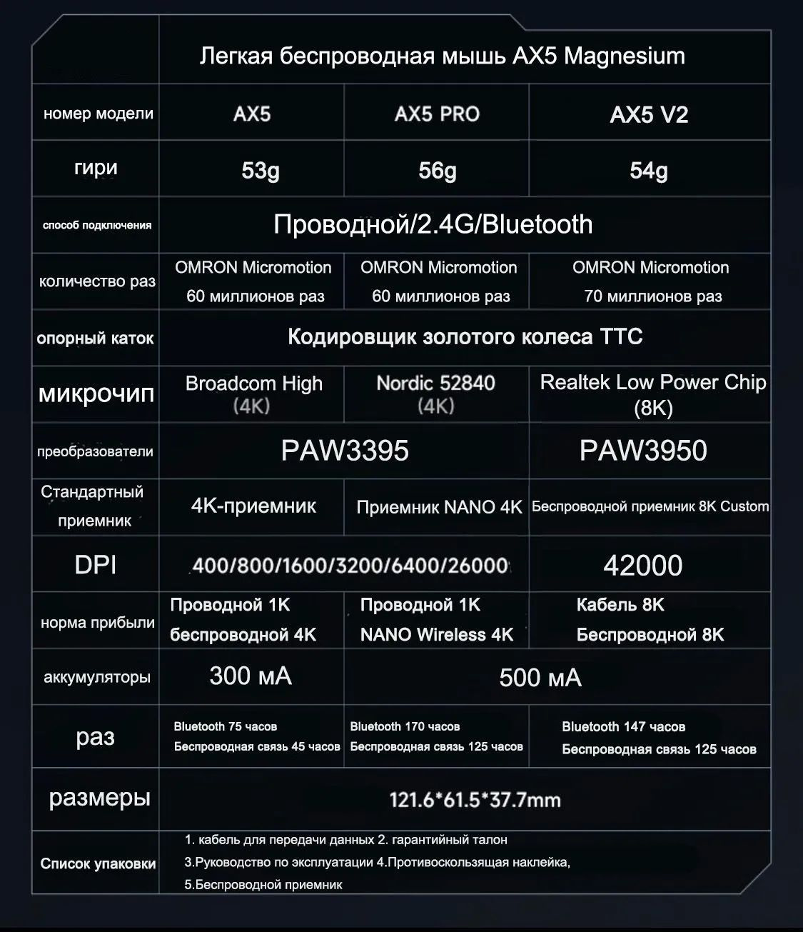 Игровая мышь беспроводная MCHOSE беспроводная AX5 V2 , бронза купить c доставкой на OZON по ...