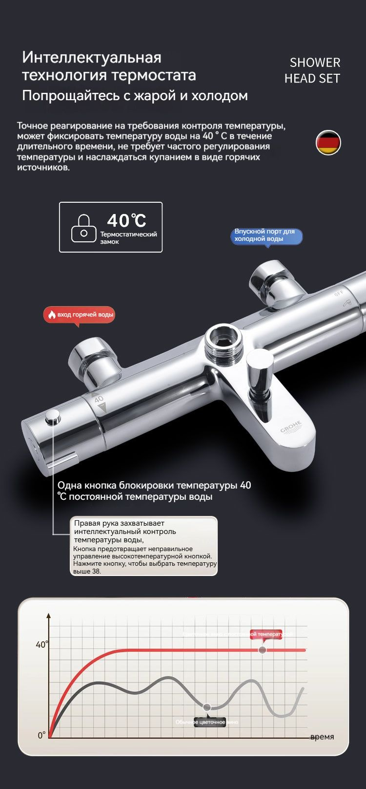 GROHE Душевой комплект хром купить на OZON по низкой цене (1788984441)