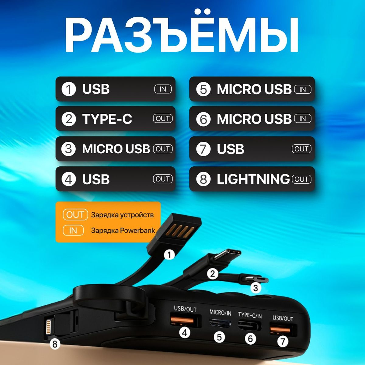 Внешний аккумулятор (Power Bank) ZOMN повербанки купить c доставкой на ...