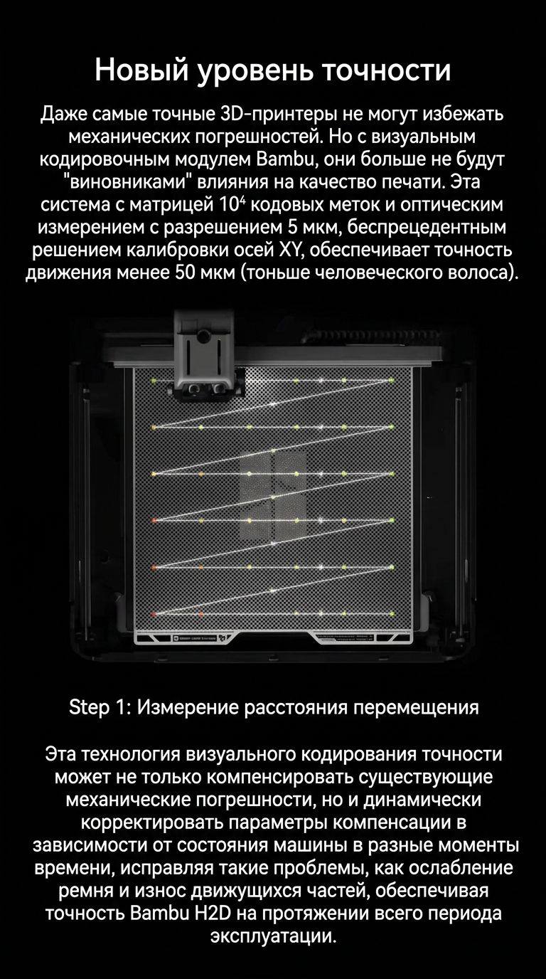 Vision Encoder для лаборатории Bambu H2S H2D H2pro купить на OZON по ...