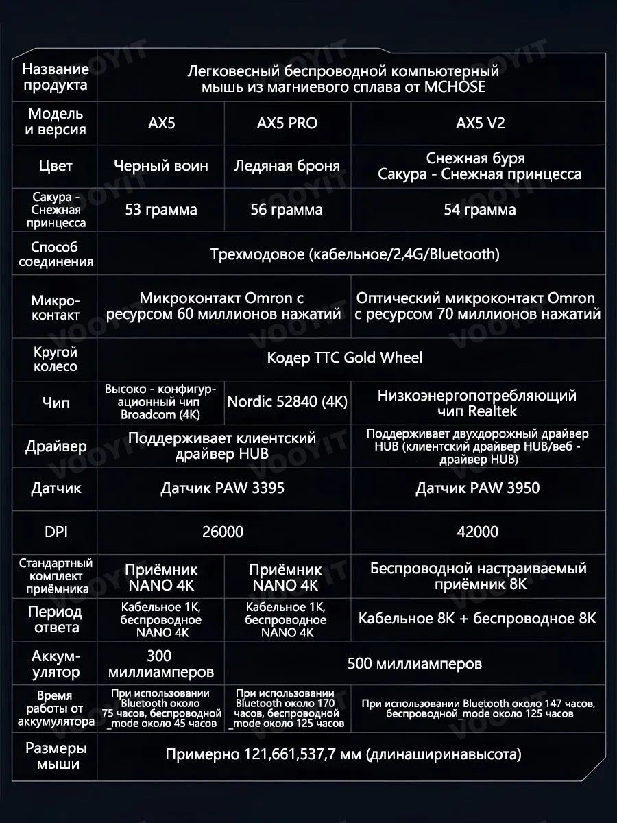 Игровая мышь беспроводная MCHOSE беспроводная AX5 V2 , белый,AX5 V2 купить c доставкой на OZON ...
