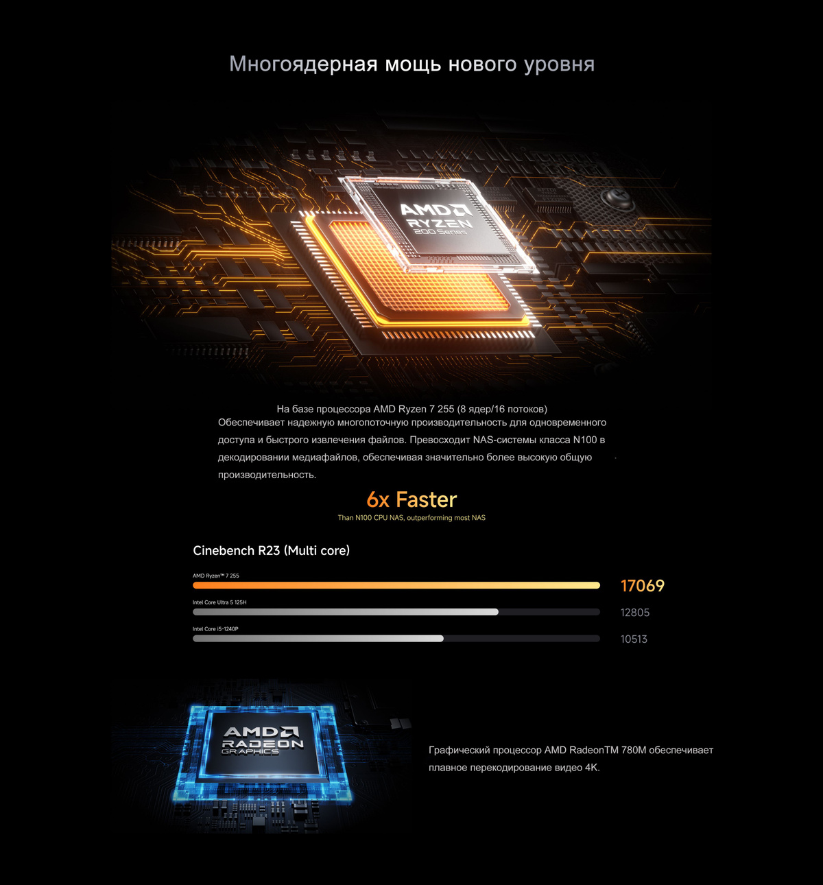 MINISFORUM Мини-ПК AI NAS N5 AMD Ryzen 7 255 (AMD Ryzen 7 H 255, RAM ...