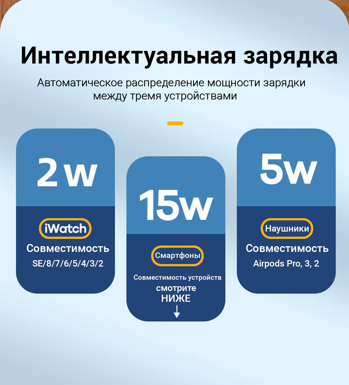 Беспроводное зарядное устройство Зарядка Беспроводное зарядное ...
