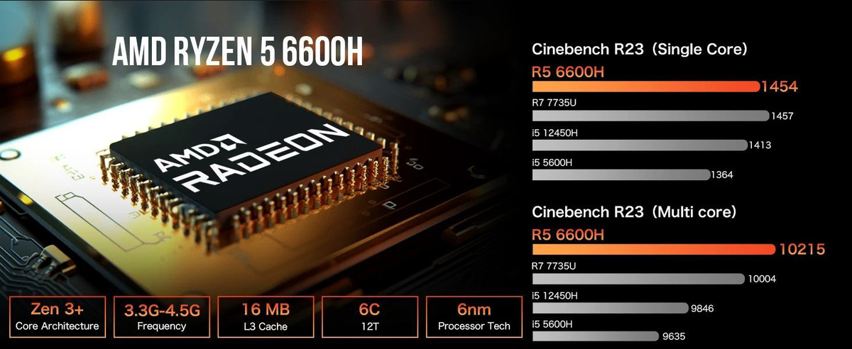 GMKtec Мини-ПК (AMD Ryzen 5 7640HS, RAM 16 ГБ, SSD 512 ГБ, AMD Radeon ...