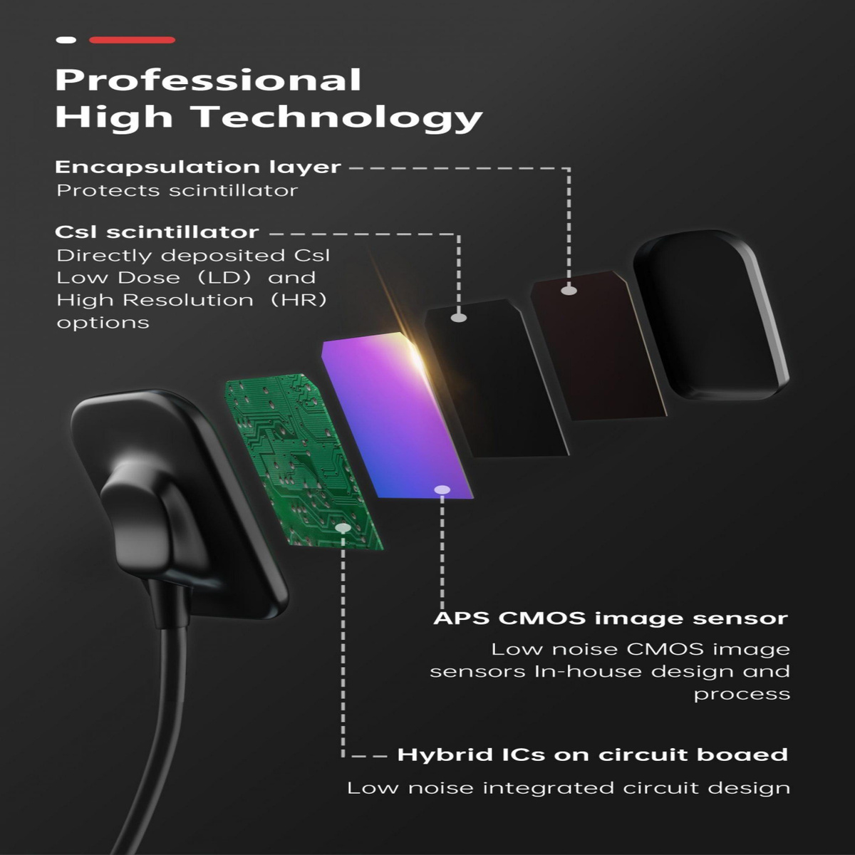 Цифровой датчик X-Ray Handy HDR-500C для взрослых и детей купить на ...