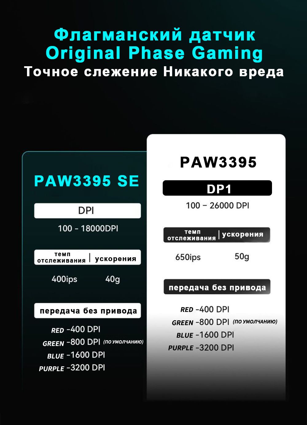 Игровая мышь беспроводная VXE Dragonfly R1 PRO MAX VXE R1 PRO MAX Black ...