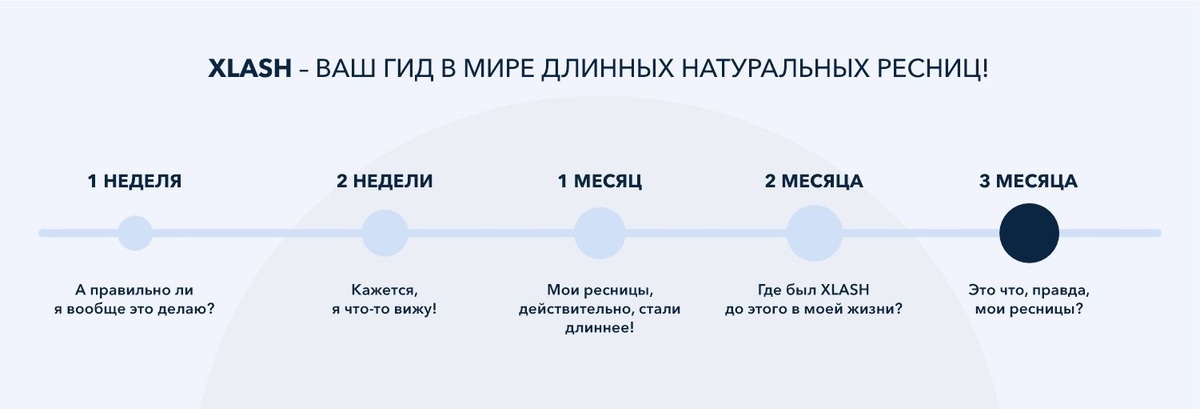 Сыворотка для ресниц XLASH Eyelash serum, средство для роста ресниц 3 ...