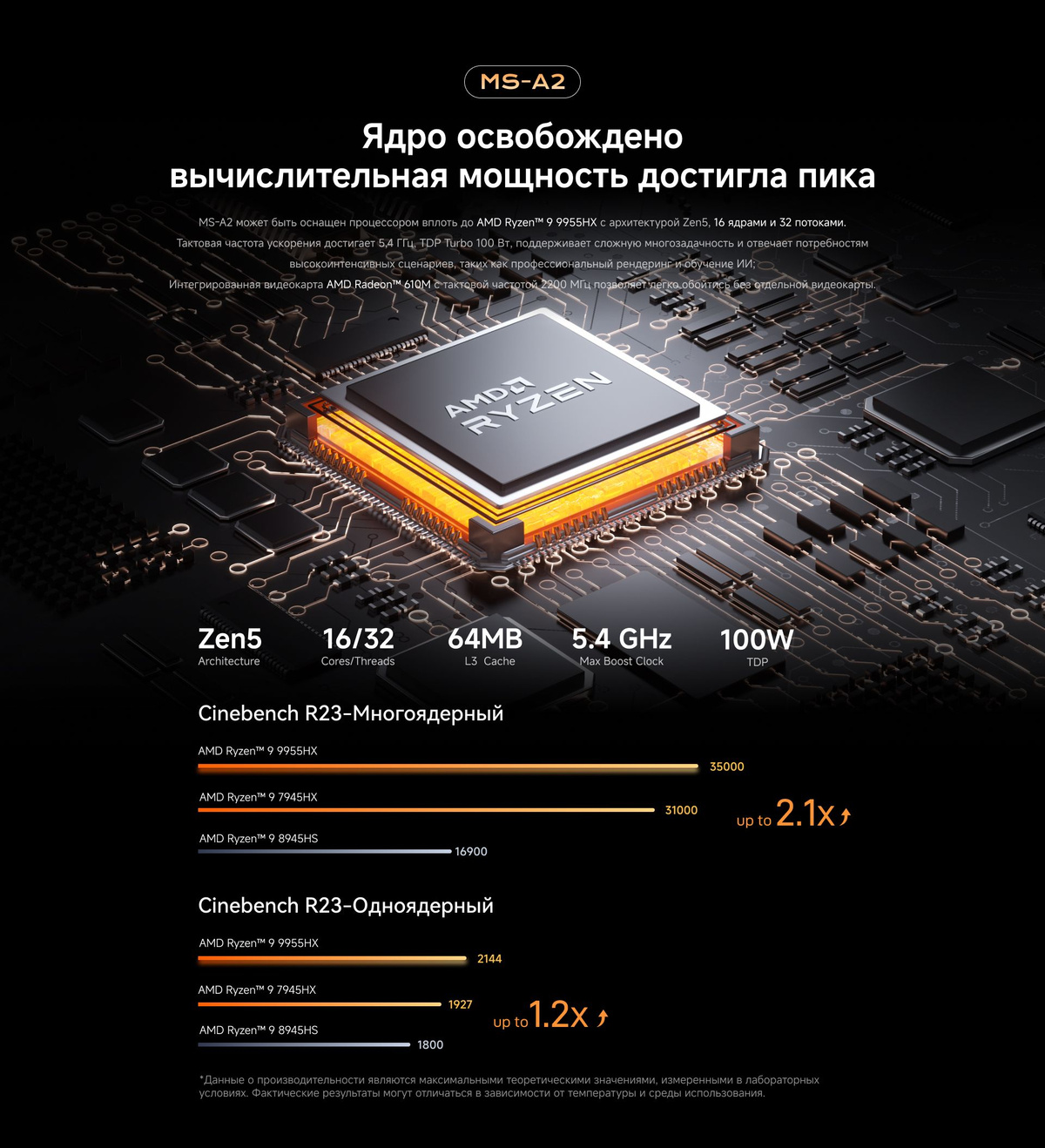 MINISFORUM Мини-ПК MS-A2 (AMD Ryzen 9 9955HX, RAM 64 ГБ, SSD 1000 ГБ ...