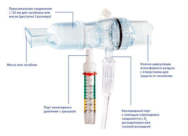 Нагрузочный спирометр Portex EZPAP с мундштуком (загубником) в ...